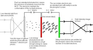 Night vision tube diagram - SPI Corp