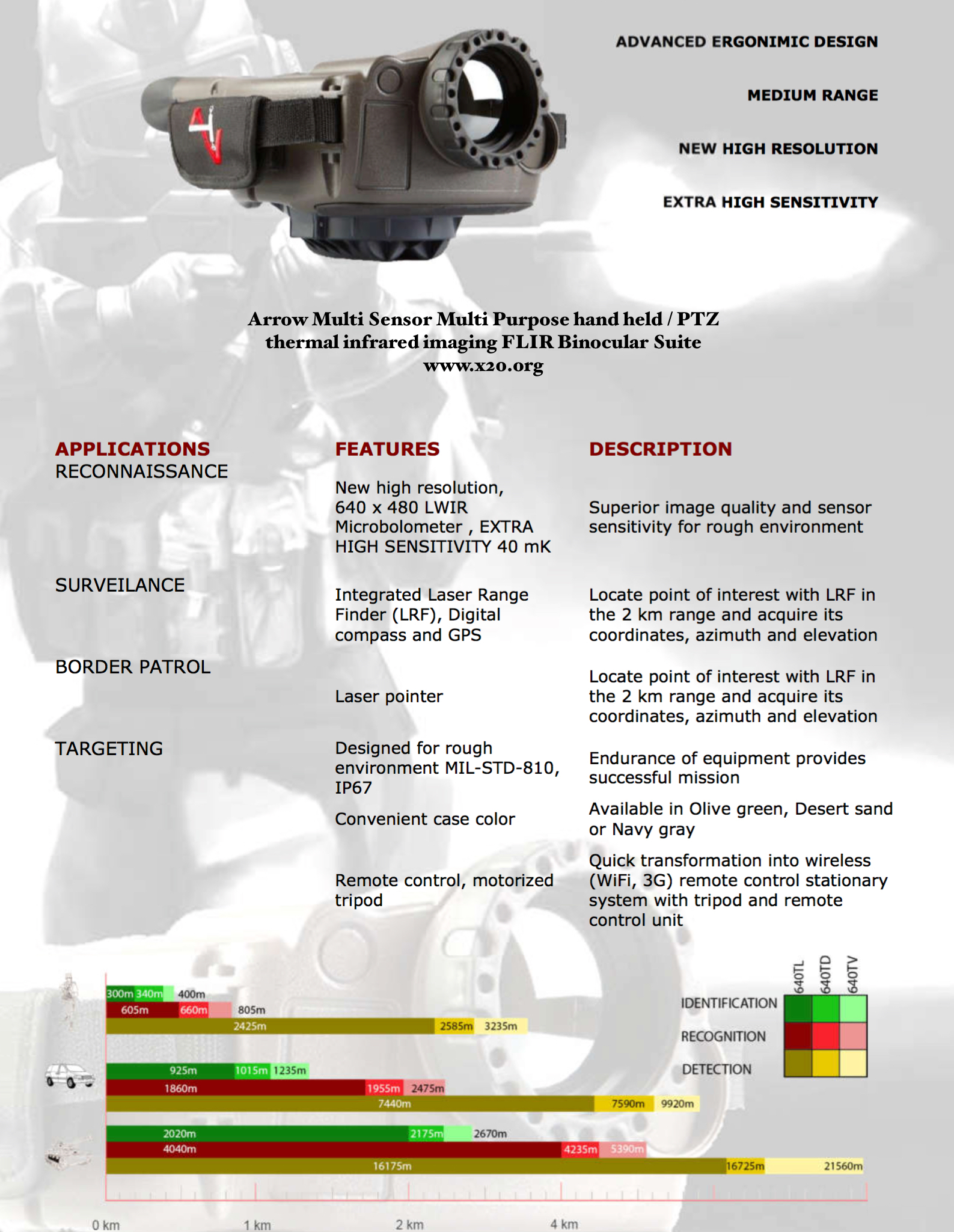 long range thermal FLIR binoculars - SPI Corp